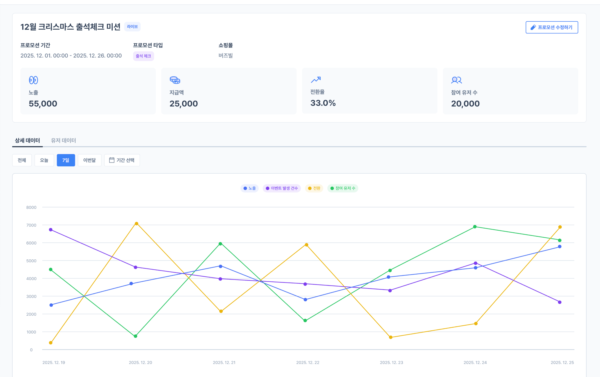 버즈빌ㅣ버즈부스터, 충성 고객을 확보하는 CRM마케팅의 새로운 기준